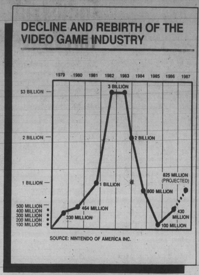 Video Game Sales: 1972-1999 – Gaming Alexandria