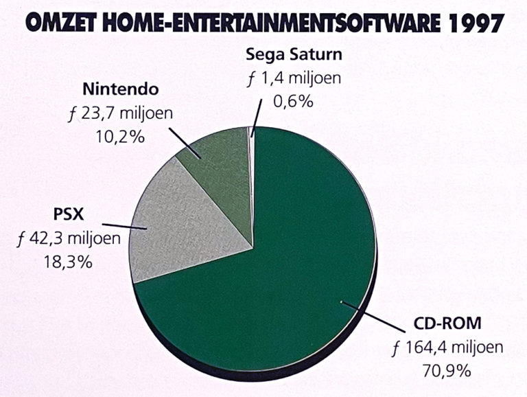 How the Sega Dreamcast almost went unreleased in the Netherlands ...